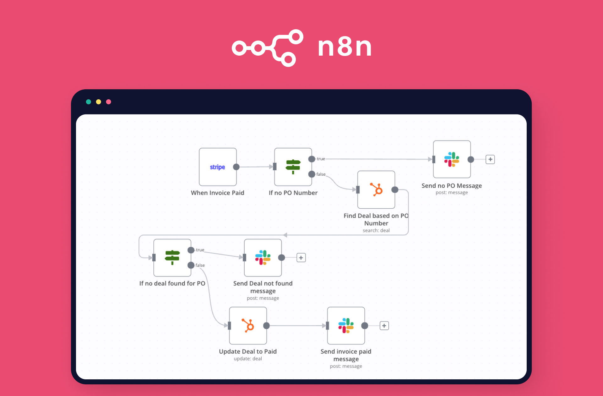 Guía Definitiva: Recupera Datos de Nodos en Python con n8n | Jeyson ...